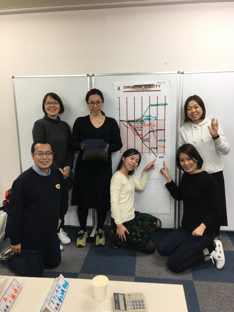 社内MG研修 CoCoRo株式会社様 - マネジメントゲームを使った経営コンサルタント 関西 MG 3M経営公式サイト